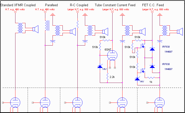 Different Kinds of Output Configurations